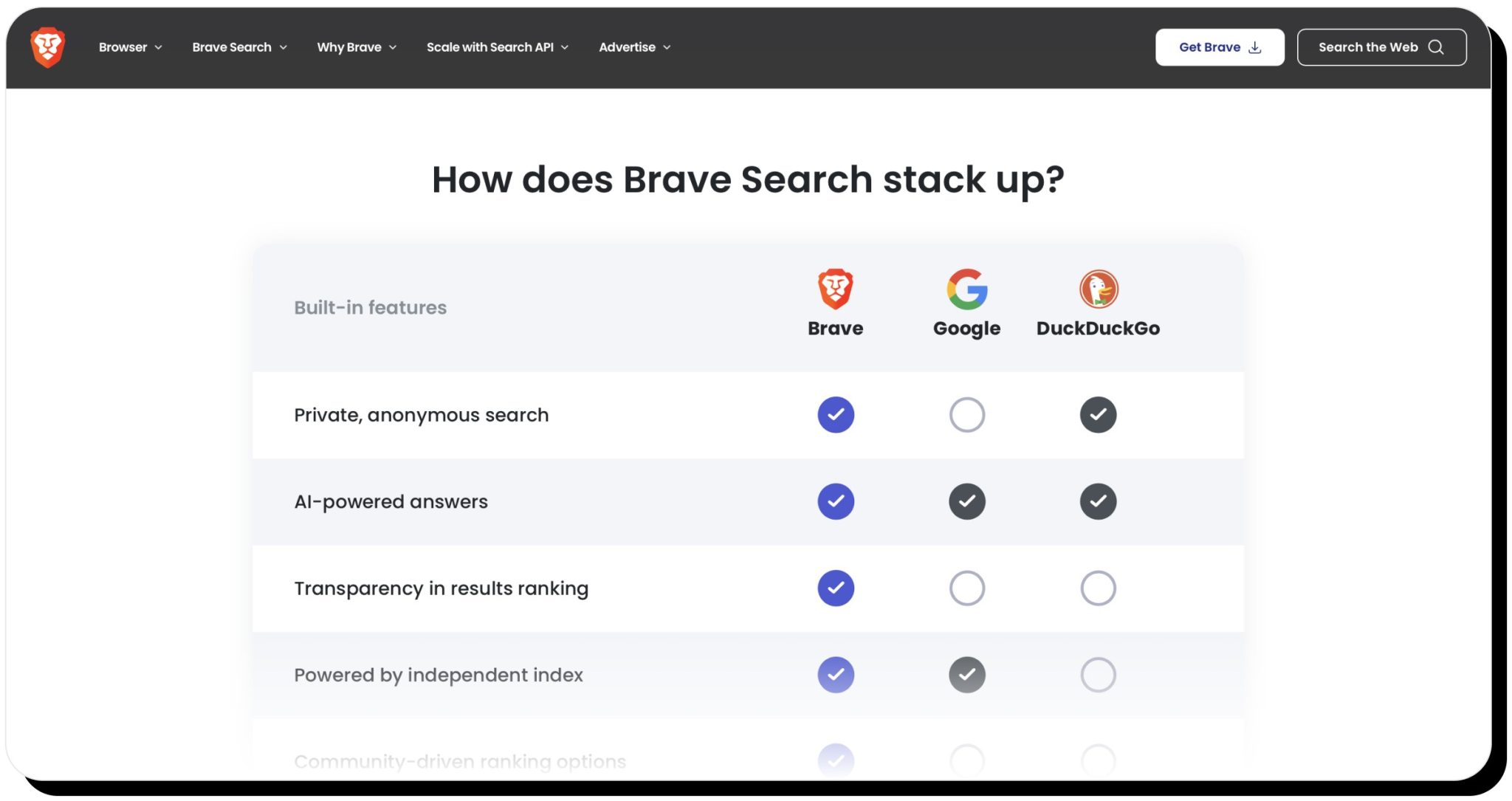 Is Brave Browser Safe In 2025? Security & Privacy Explained