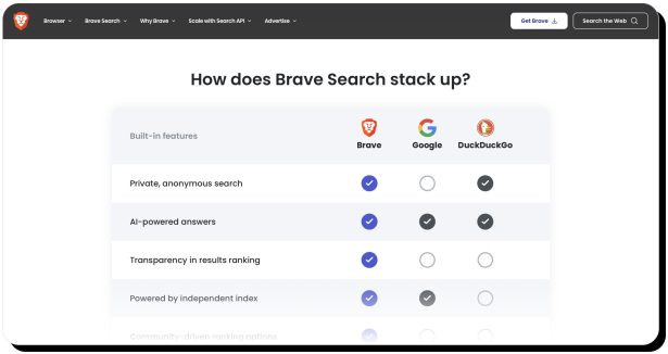 Is Brave Browser Safe In 2026? Security & Privacy Explained