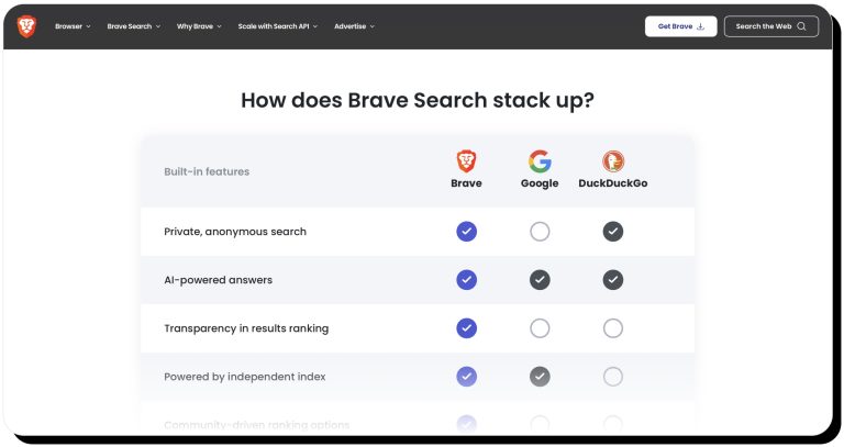 Is Brave Browser Safe In 2026? Security & Privacy Explained