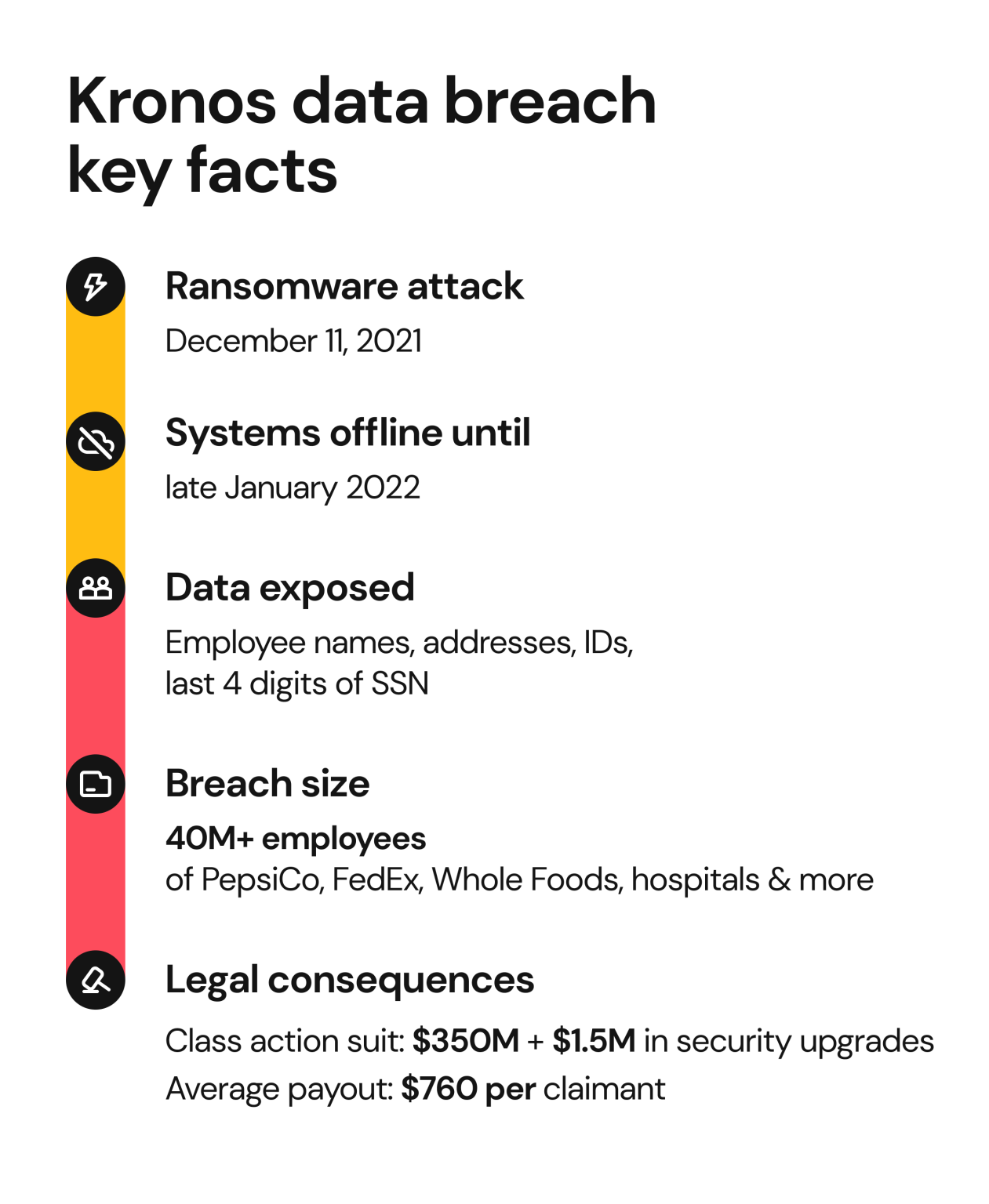 Kronos Data Breach: Timeline, Impact & How To Stay Protected