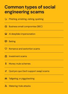 Social Engineering Scams: How They Work And How To Stay Safe
