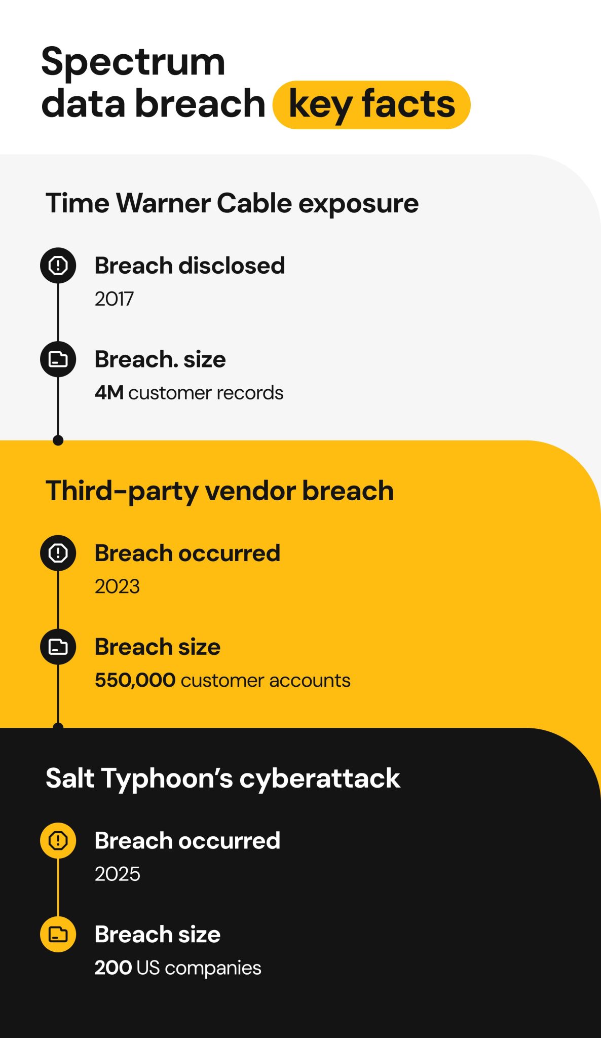 Spectrum Data Breach: What Happened And How To Stay Safe