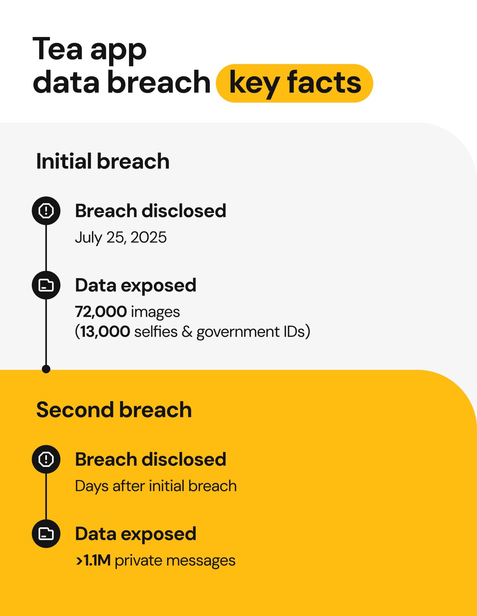 Tea App Data Breach: What Happened And What To Do