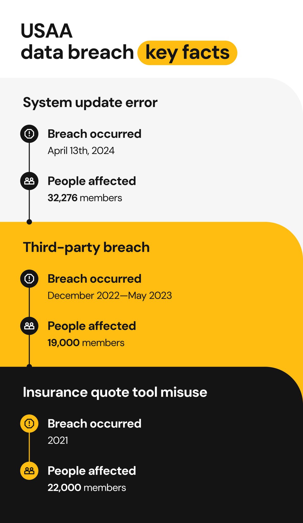 USAA Data Breach: What Happened And How To Protect Your Data