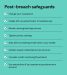 X/Twitter Data Breach: Timeline, Risks And What To Do