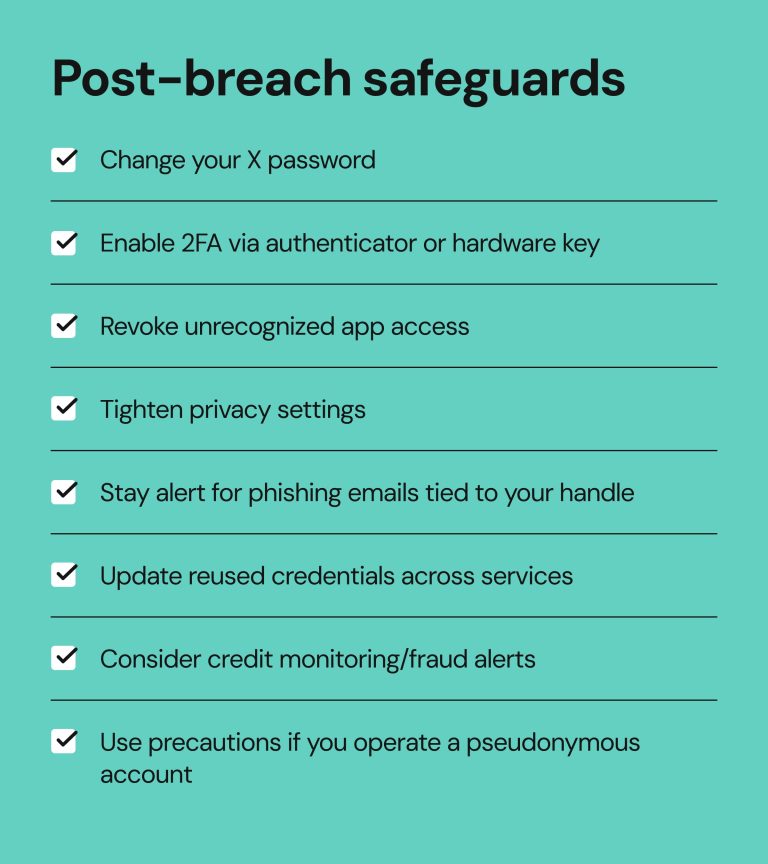 X/Twitter Data Breach: Timeline, Risks And What To Do