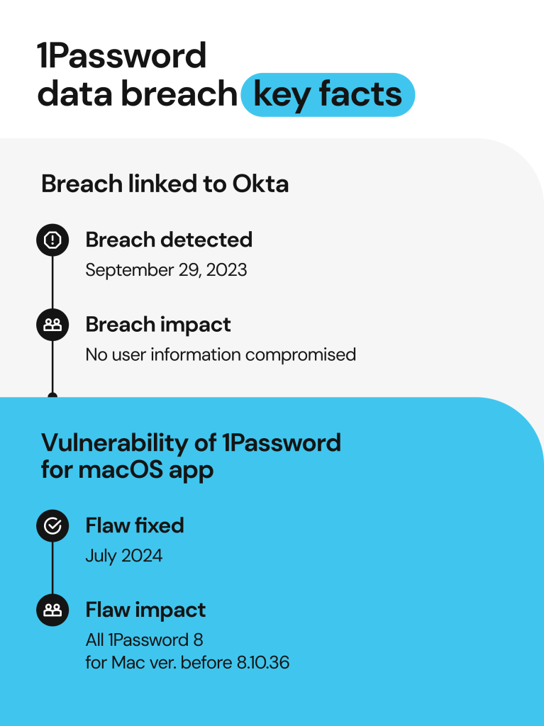1Password Breach: 2023–2025 Incidents And How To Stay Safe