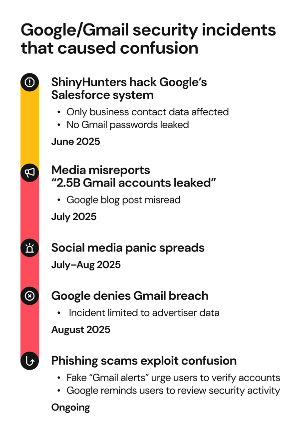 Google Gmail Warning: Is Your Account At Risk?