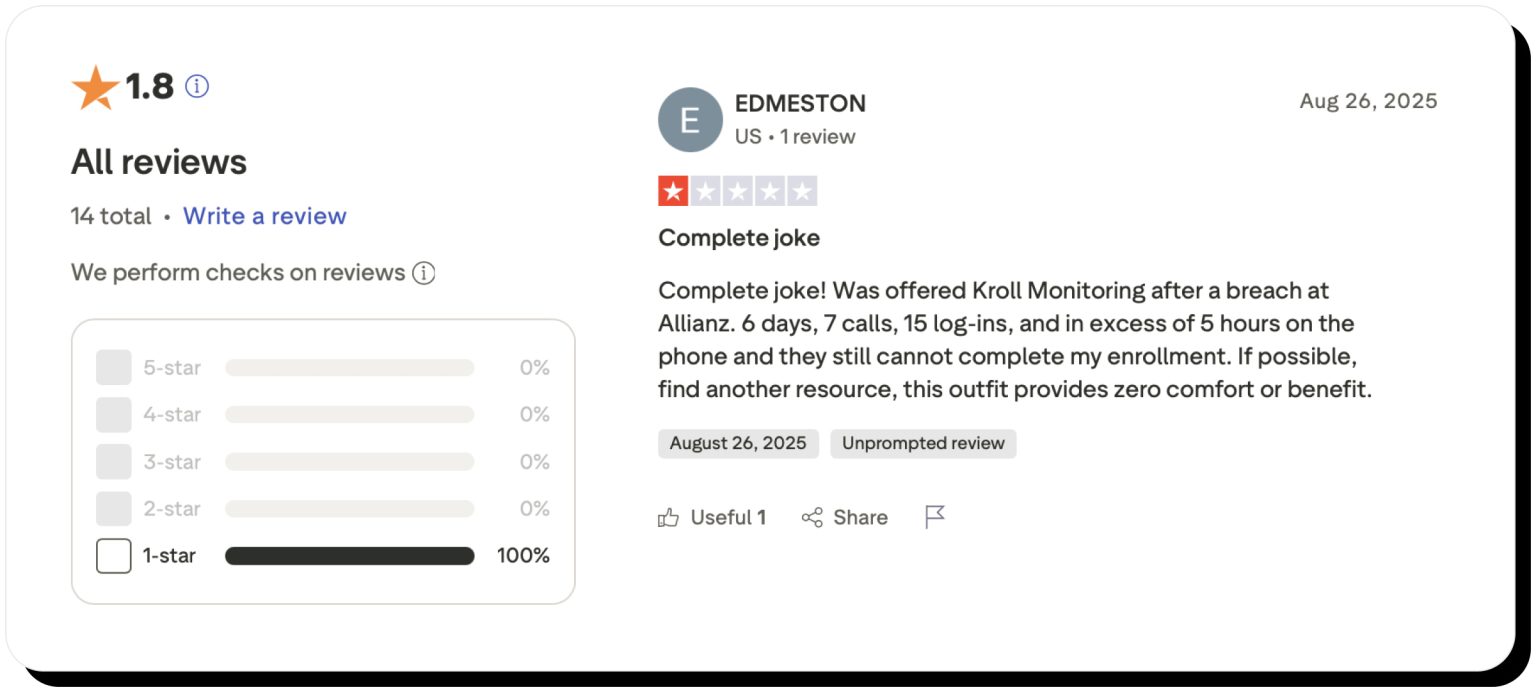 Is Kroll Monitoring Legit? A 2025 Guide To Credibility And Security ...