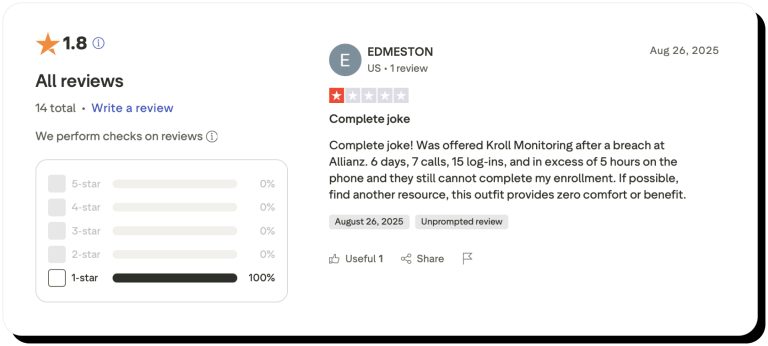 Is Kroll Monitoring Legit? A 2025 Guide To Credibility And Security ...