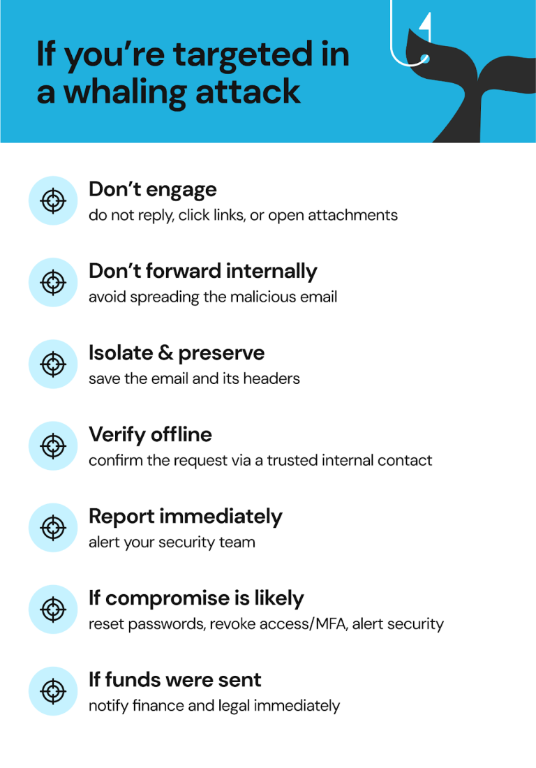Whaling Attack (whaling Phishing): What It Is And How It Works