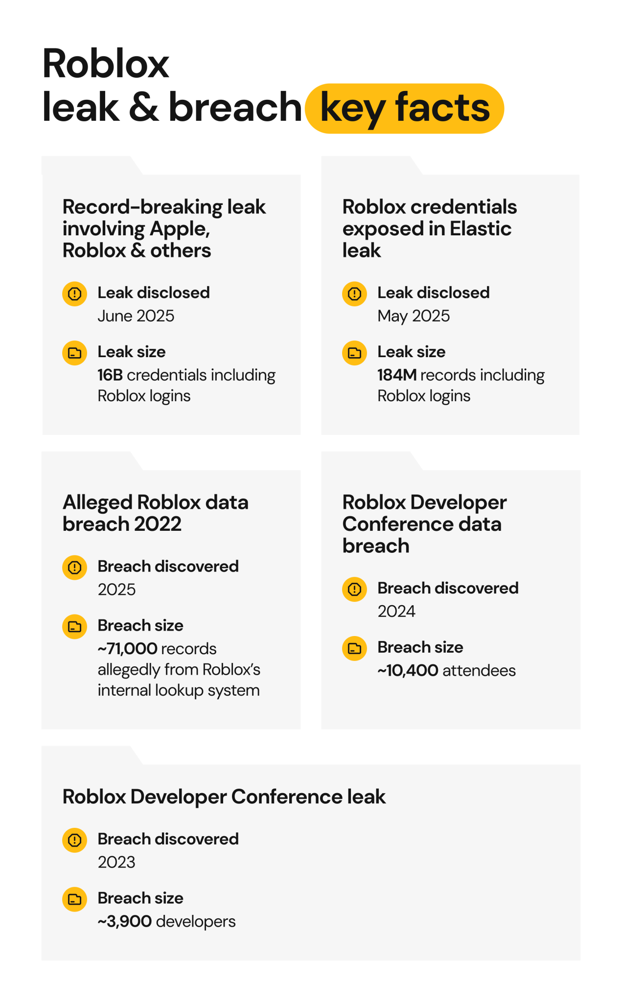 Roblox Data Breach Timeline And How To Secure Your Account