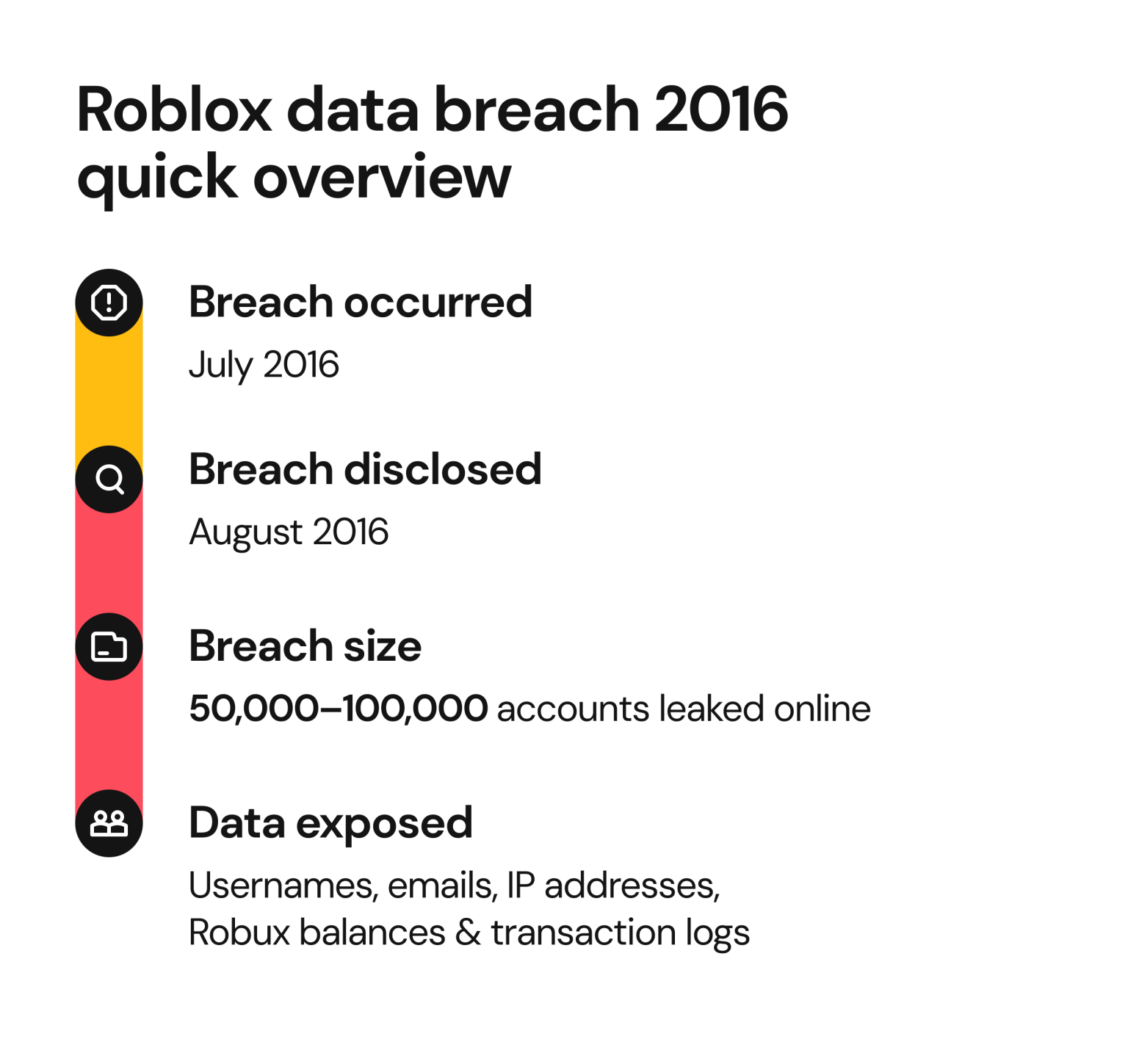 Roblox Data Breach Timeline And How To Secure Your Account