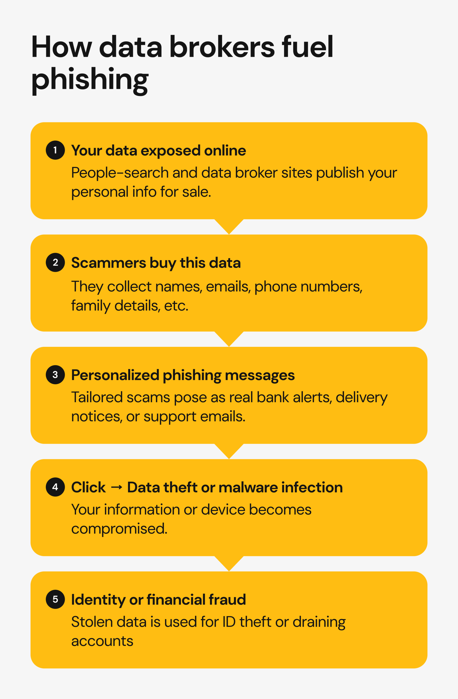What To Do If You Click On A Phishing Link: Step-by-Step Guide