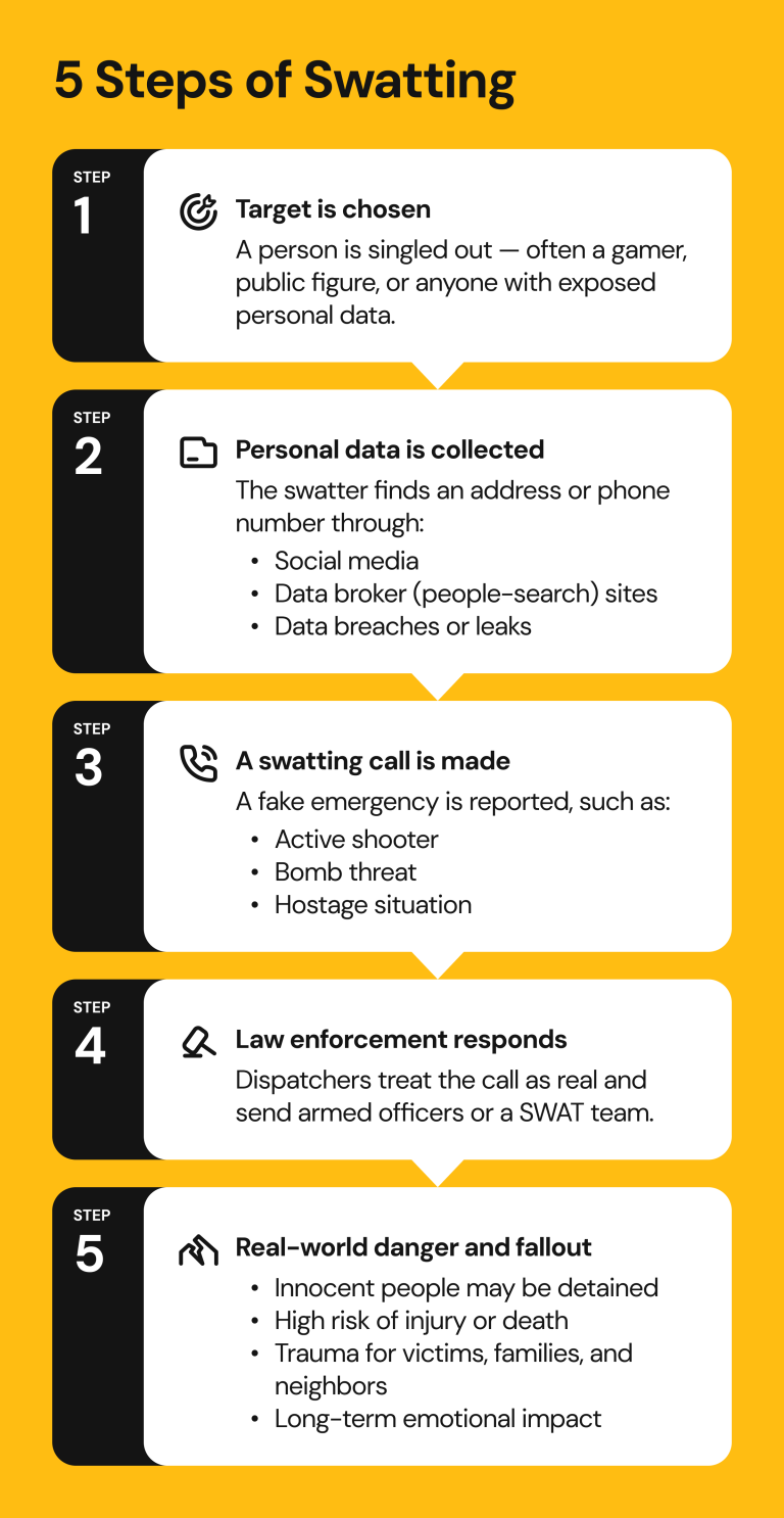 What Is Swatting? How It Happens And How To Stay Safe