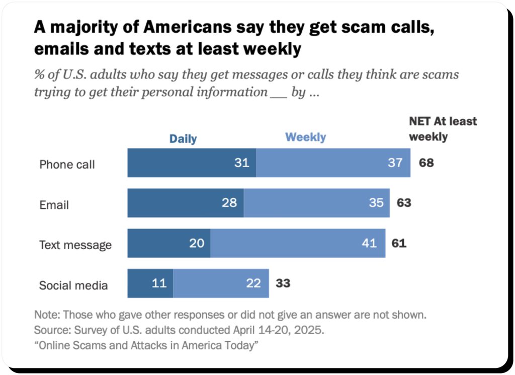 Spam Risk Calls Explained: Why You Get Them & How To Stop Them