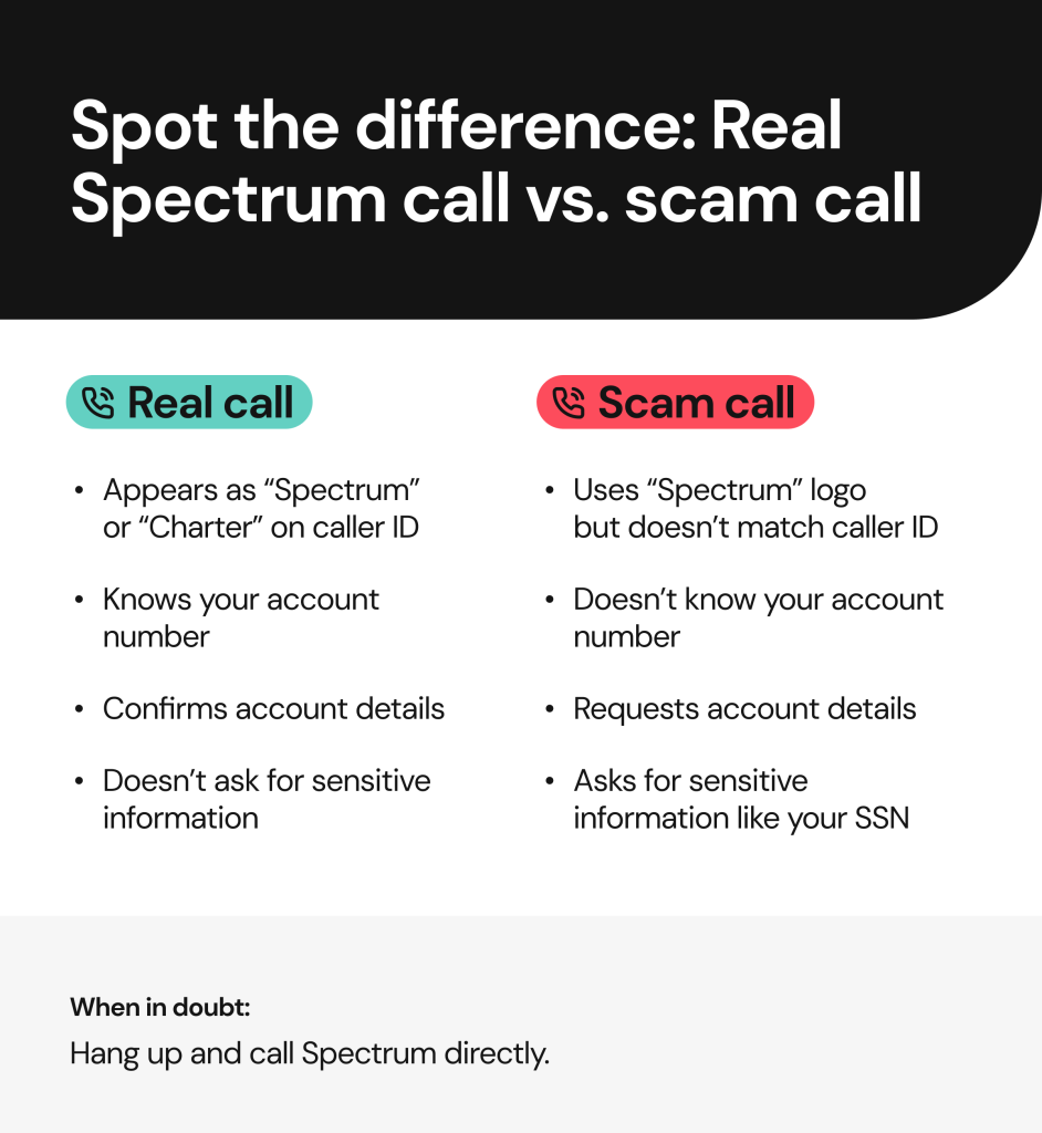 Spectrum Scam Calls Explained: How To Spot And Stop Them